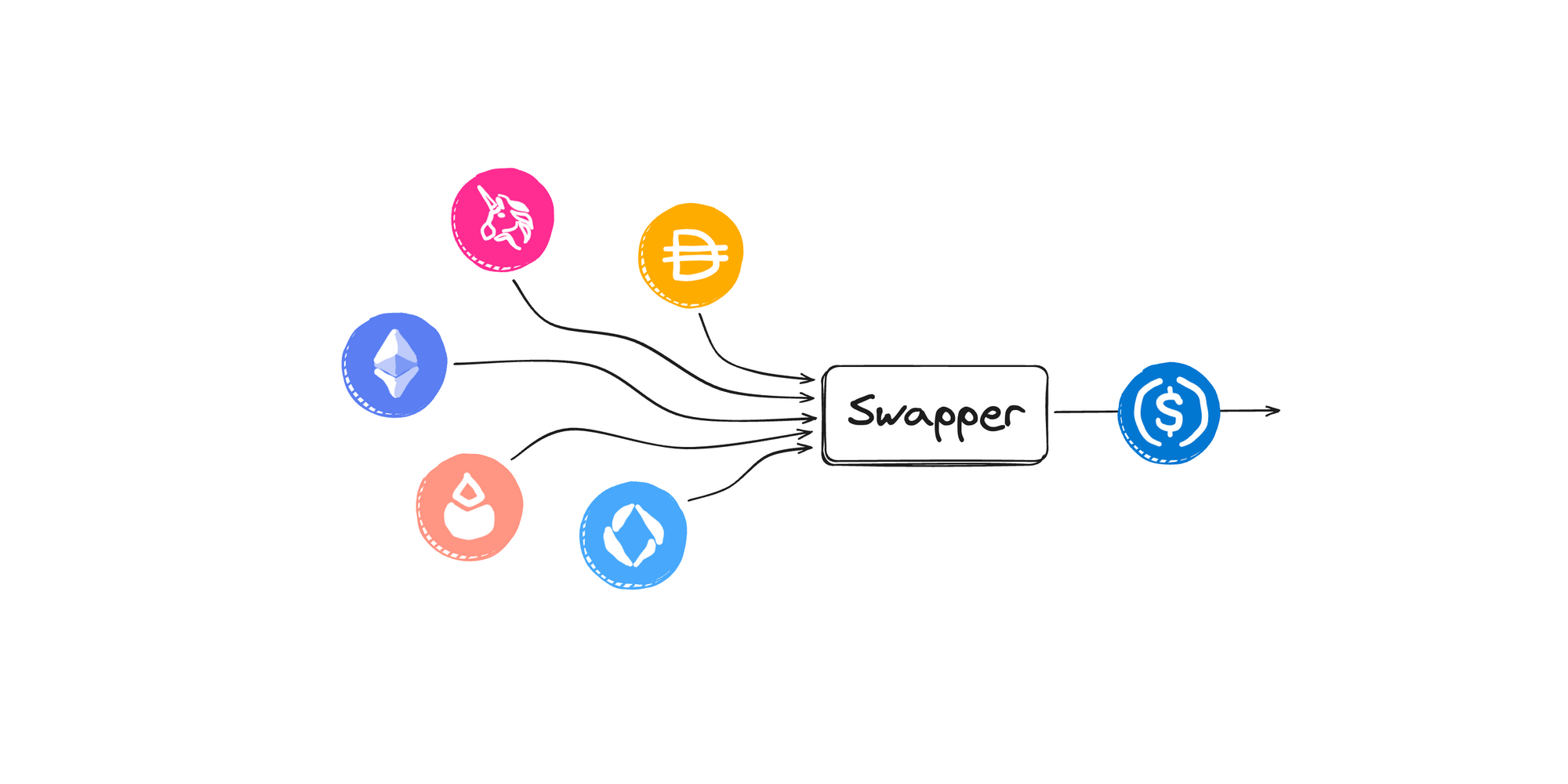 Introducing Swapper