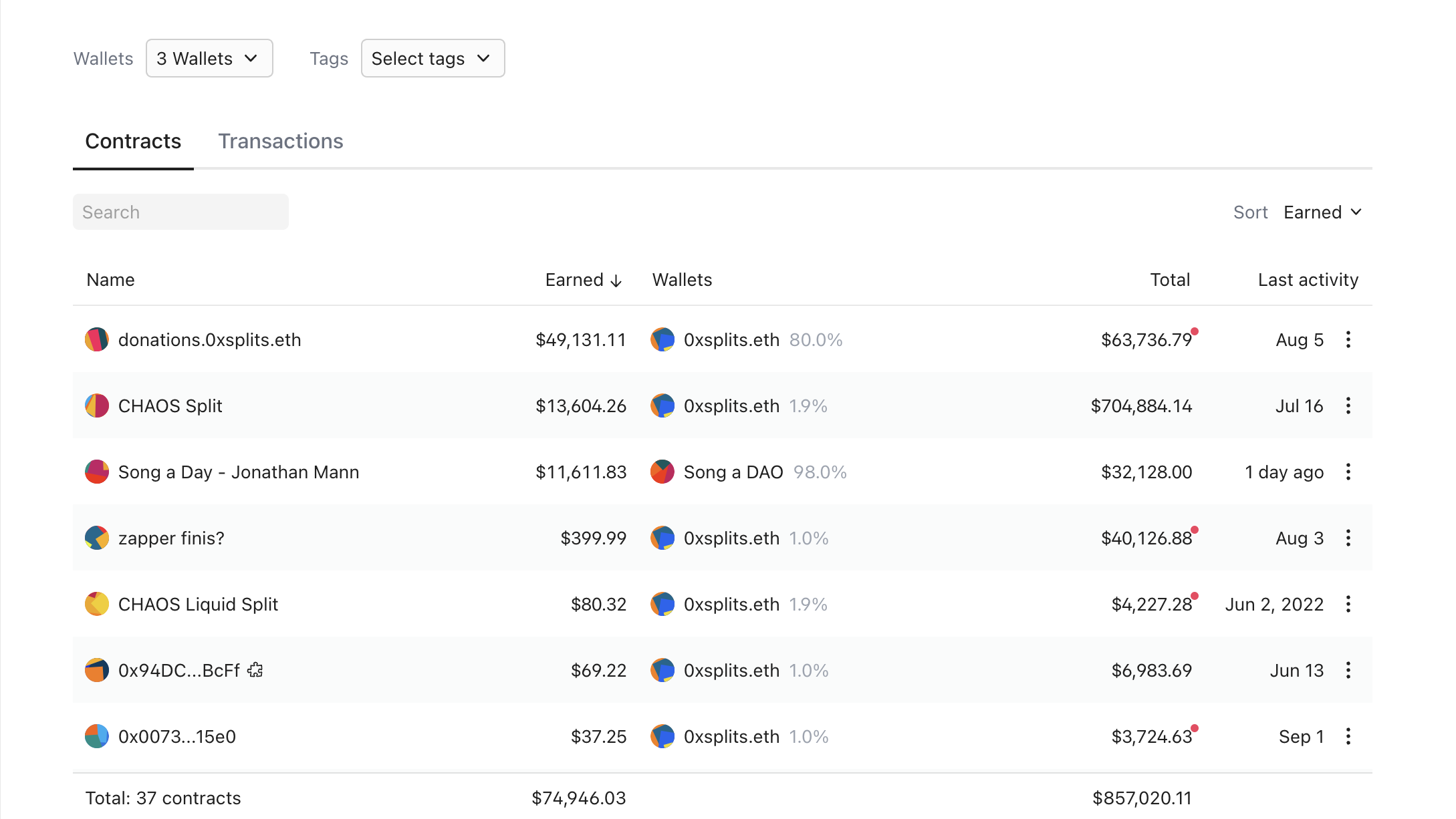 Splits Changelog: Transactions table